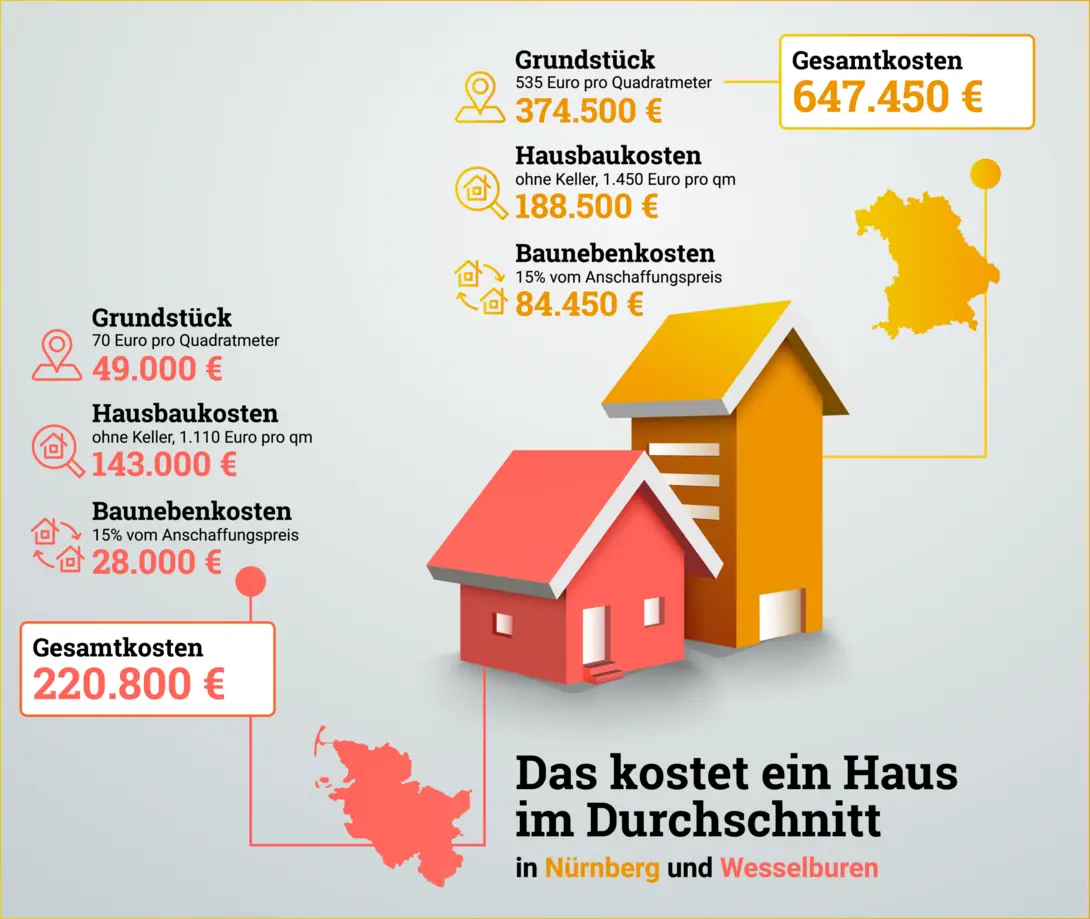 Was Kostet Mein Haus